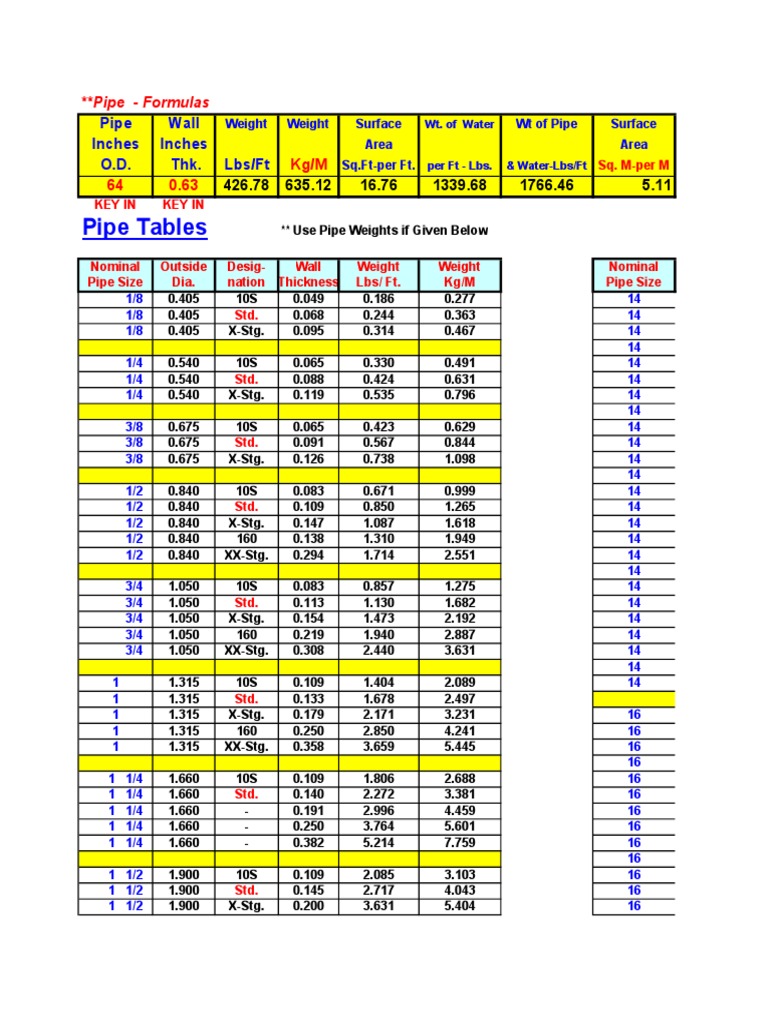 Pipe Table For Smart Engineers | PDF | Mechanical Engineering | Applied And Interdisciplinary ...