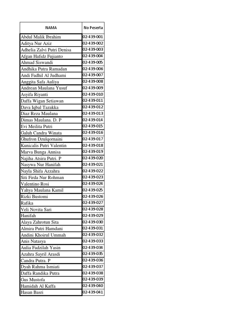 No Peserta Kelas 5 | PDF