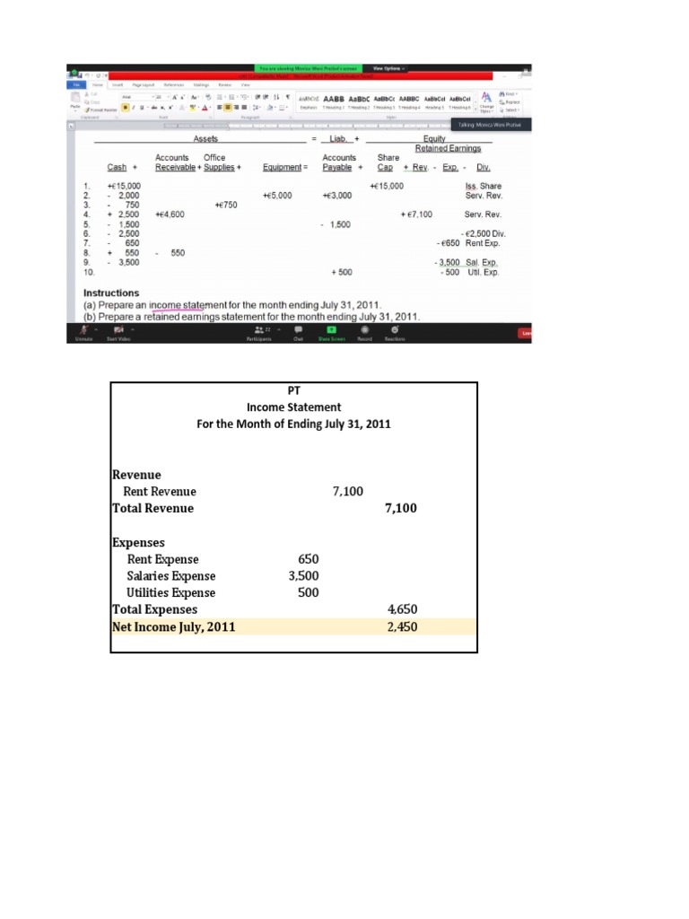 PT Income Statement For The Month of Ending July 31, 2011: Rent Revenue ...