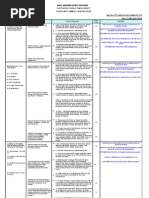 Heat Stress Checklist | PDF | Humidity | Hyperthermia