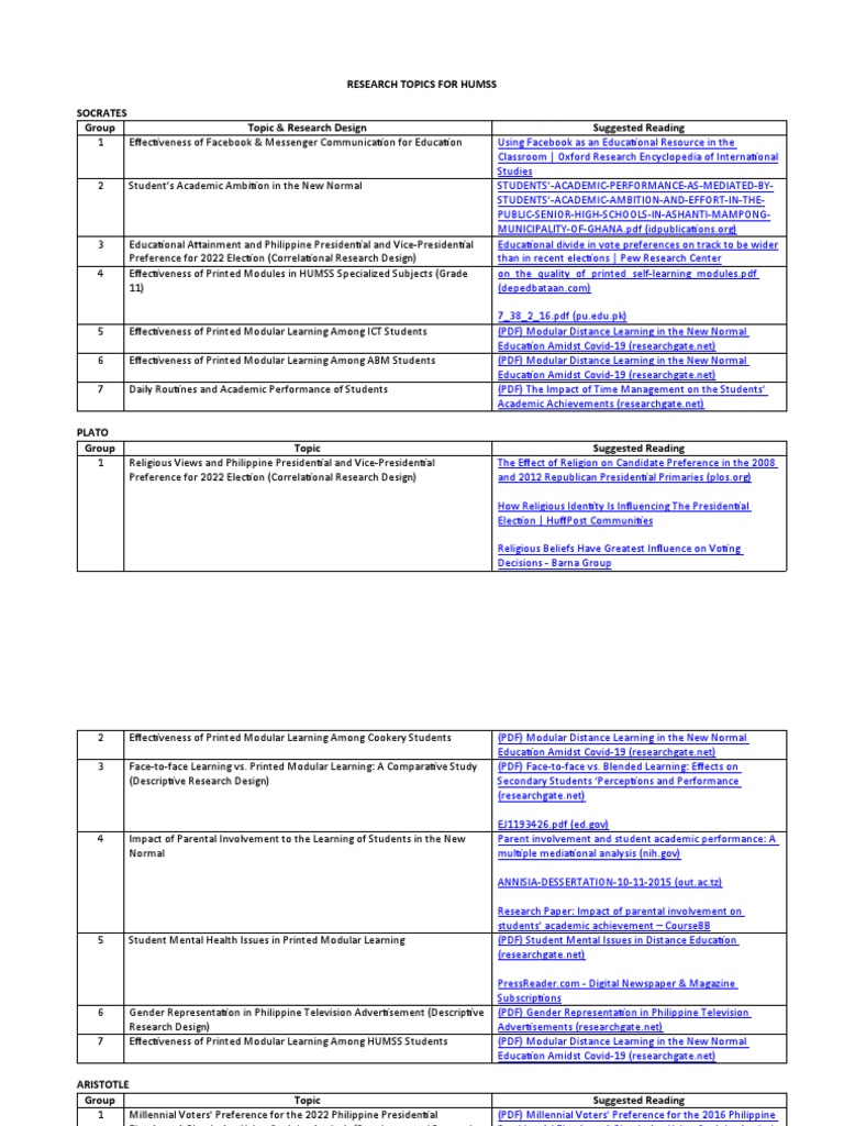 2021 Research Topics For Humss | PDF | Distance Education | Learning
