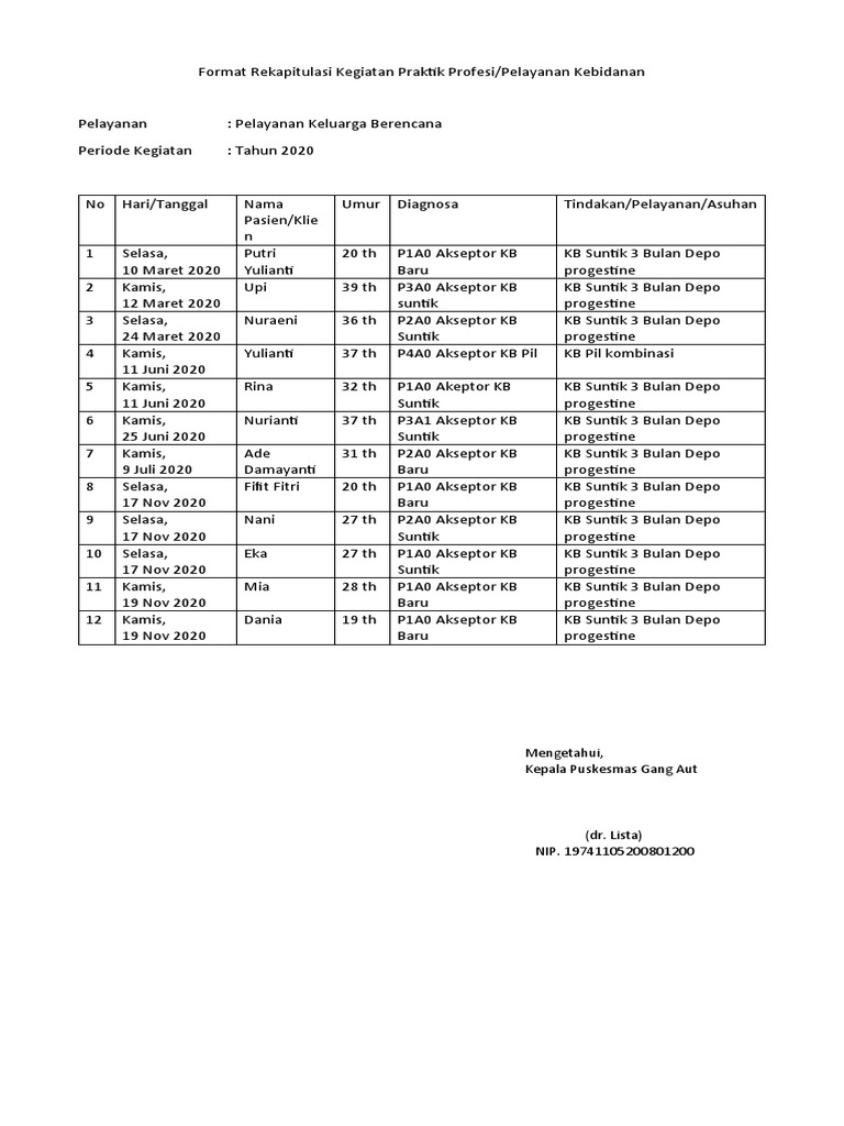 Rekap Pelayanan KB dan Imunisasi 2020 | PDF | Kesehatan Holistik