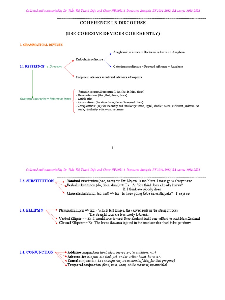 Coherence I N Discourse (Use Cohesive Devices Coherently) | PDF ...