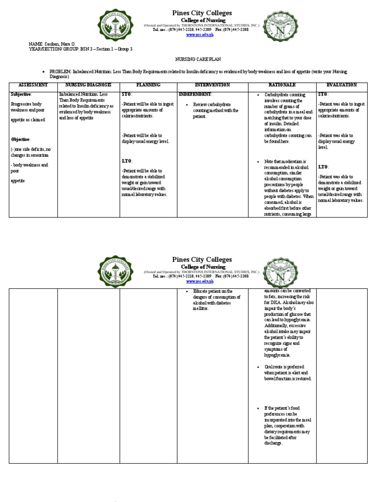 DM NCP | PDF | Hypoglycemia | Diabetes