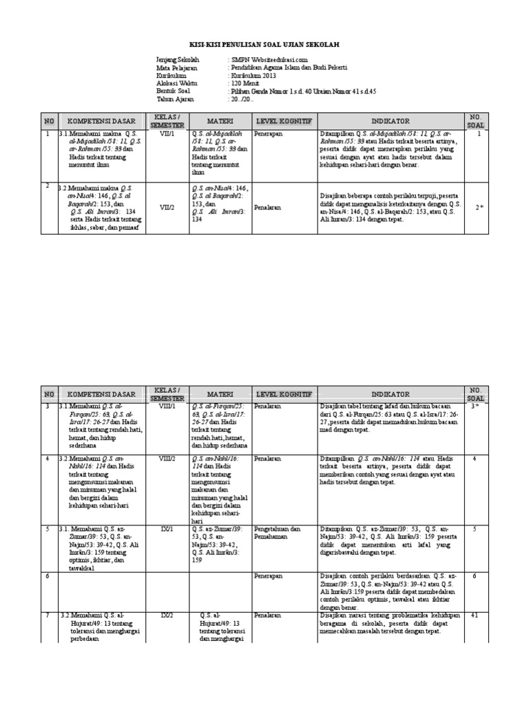Kisi-Kisi US PAI SMP | PDF