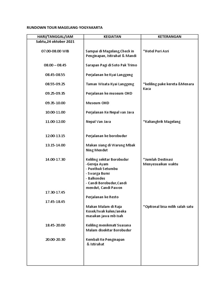 Rev4 Rundown Tour Magelang | PDF