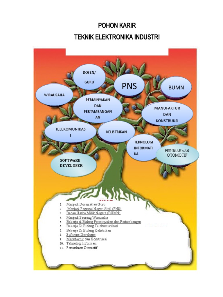 Pohon Karir | PDF