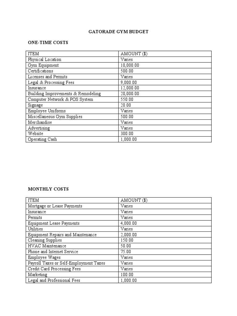 Gatorade Gym Budget One-Time Costs | PDF | Fee | Taxes