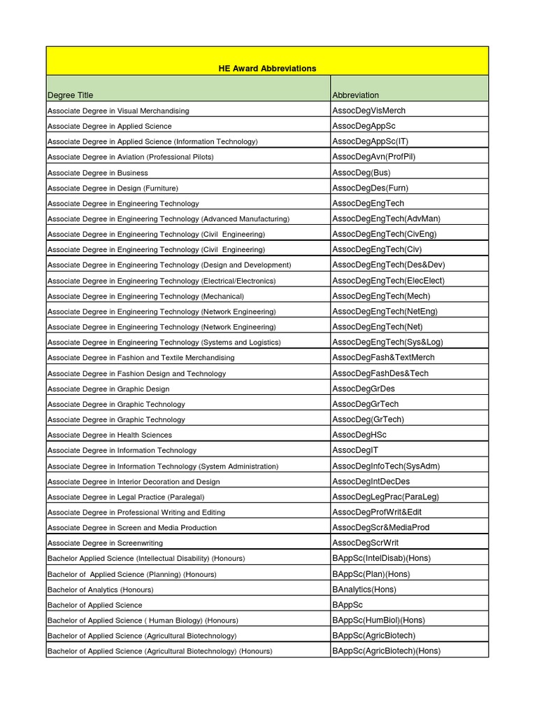 HE Abbreviation As FINAL 20180731 | PDF | Bachelor's Degree | Bachelor ... HE Abbreviation As FINAL 20180731 | PDF | Bachelor's Degree | Bachelor ...