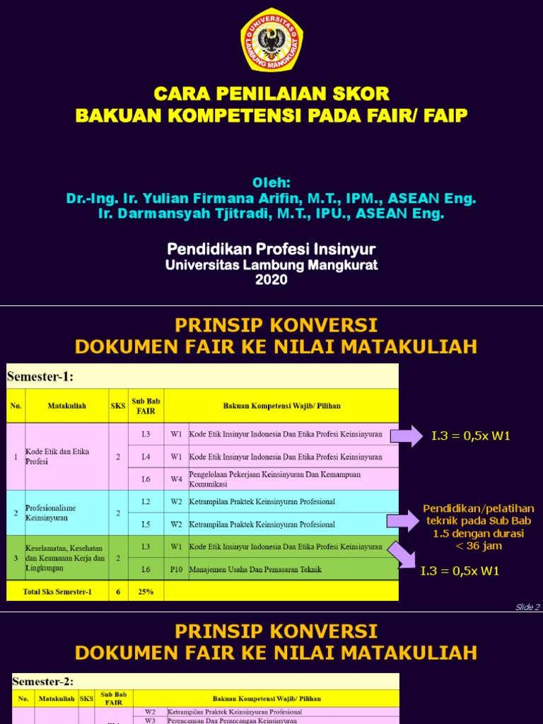 Penilaian Skor Baku FAIP Keinsinyuran | PDF