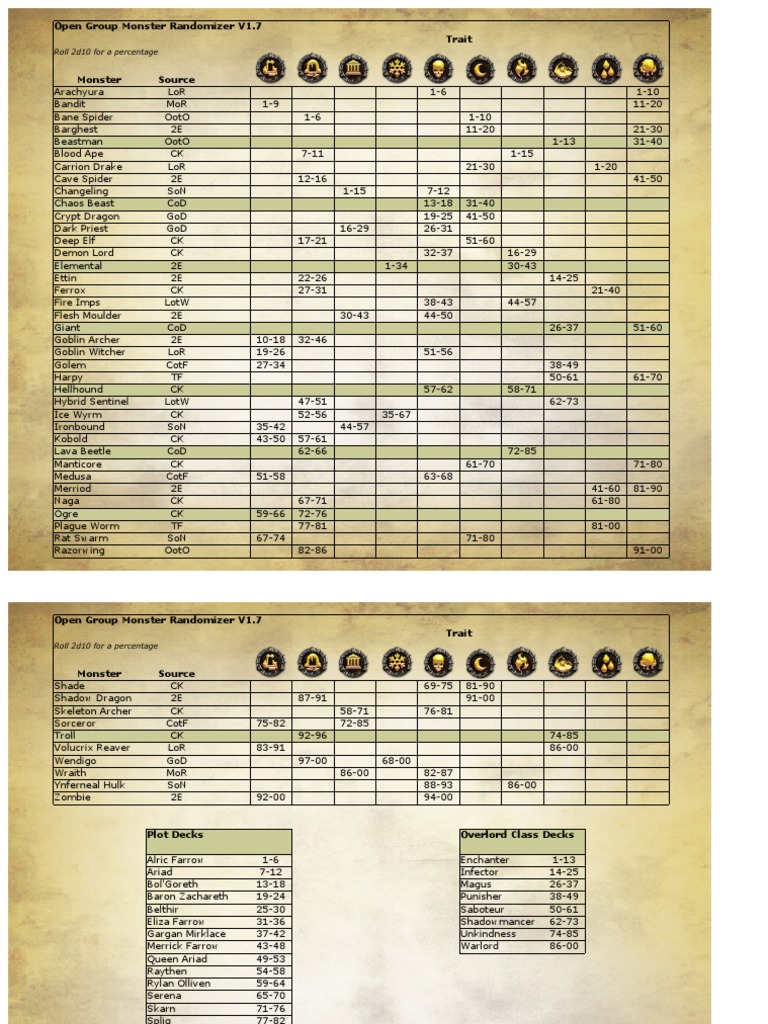 Monster Randomizer V1.7 Guide | PDF | Fantasy Creatures | Fantasy
