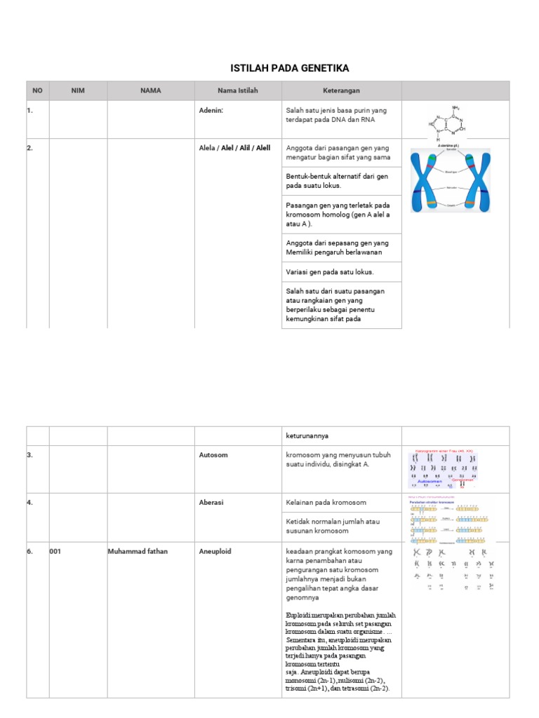 Istilah Dalam Genetika-1 | PDF