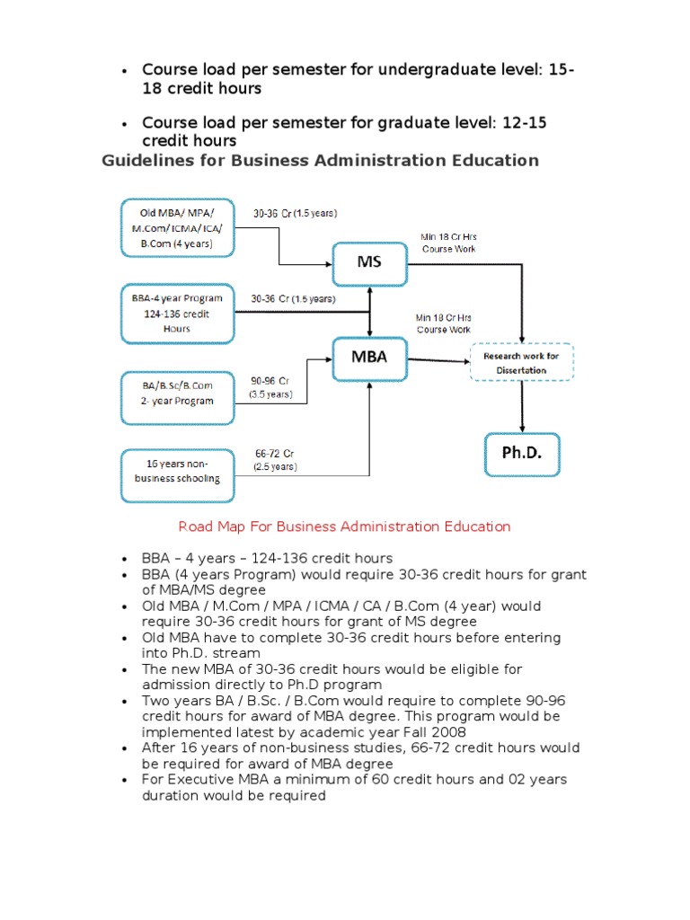 Business Administration Course Load Guide | PDF | Career & Growth ...