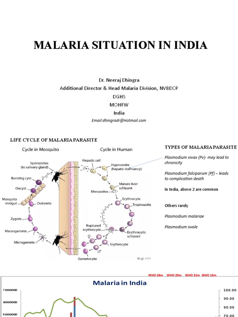 Malaria Situation in India: Dr. Neeraj Dhingra Additional Director ...