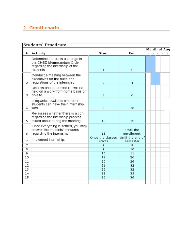 Grantt Chart Template 06 | PDF
