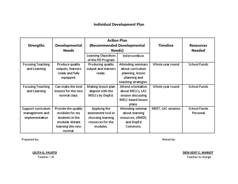 Individual Development Plan: Intervention | PDF | Career & Growth