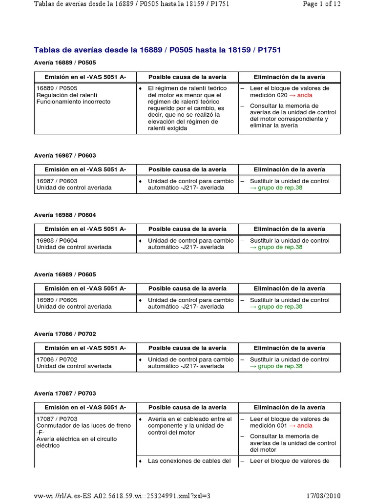 Codigos Averia Multitronic 01J | PDF | Transmisión automática | Transmisión (Mecánica)