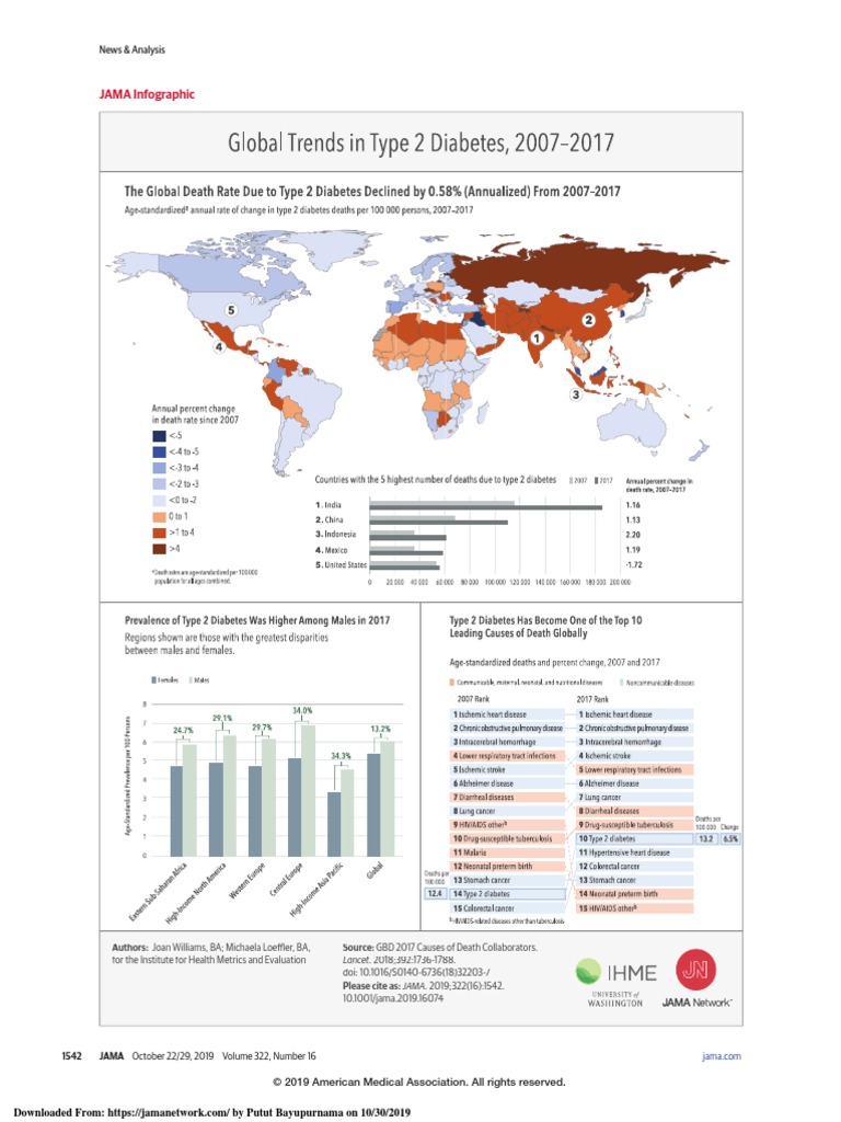 JAMA Infographic: News & Analysis | PDF