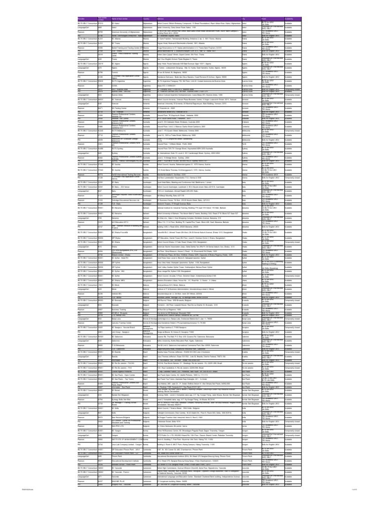 Provider Name of Test Centre Country Address City Exam Availability ...