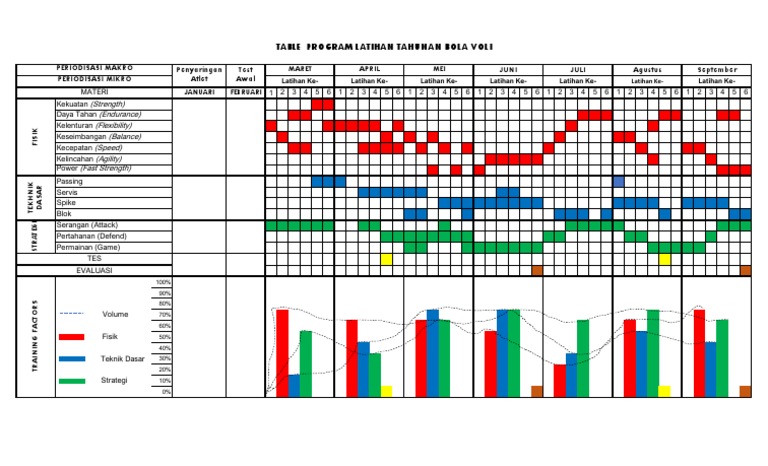Program Latihan Voli | PDF