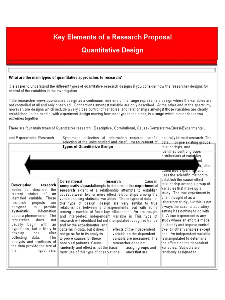 Key Elements of A Research Proposal Quantitative Design | Download Free ...