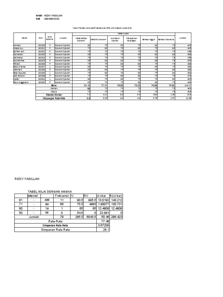 Data Latihan Excel | PDF