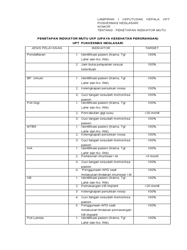 Lampiran Penetapan Indikator Mutu | PDF | Sains & Matematika