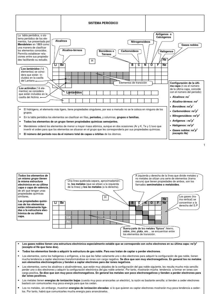 Sistema Periódico: Anfígenos o Calcógenos | PDF | Ion | Tabla periódica