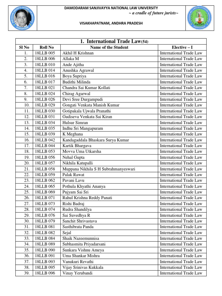 7th Semester Electives Papers Students List | PDF