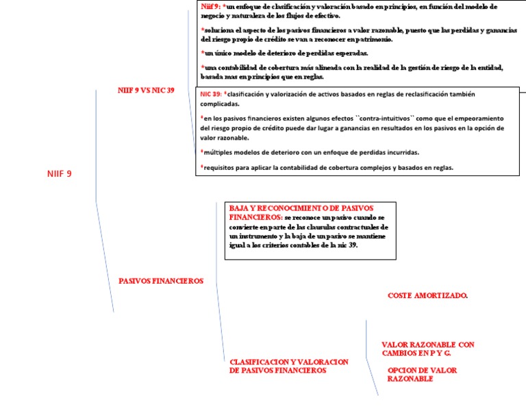 Niif 9 VS Nic 39 | PDF