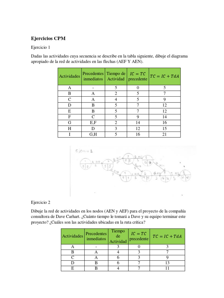 Ejercicios CPM: Red de actividades y ruta crítica | PDF | Desviación Estándar | La investigación ...