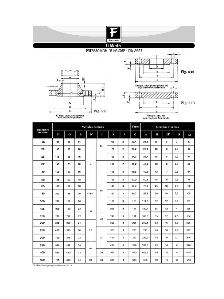 Norma Flange Pressão Nom. 16 KG CM2 Din 2633 | PDF