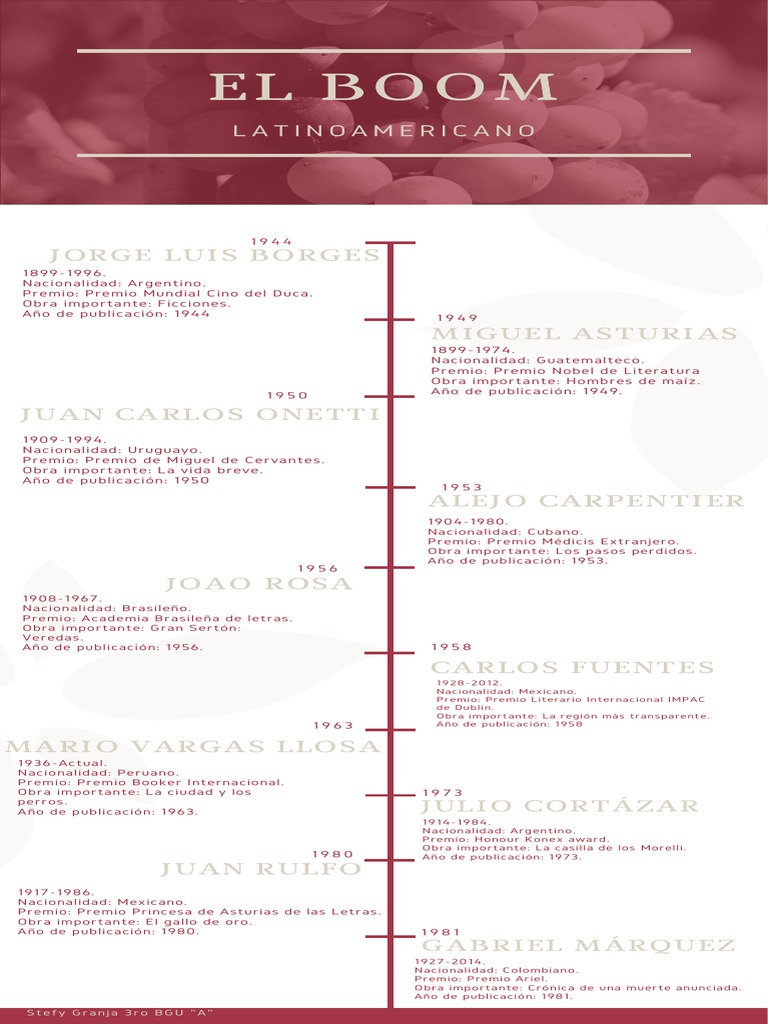 El Boom: Latinoamericano | PDF | Literatura en español | Literatura ...