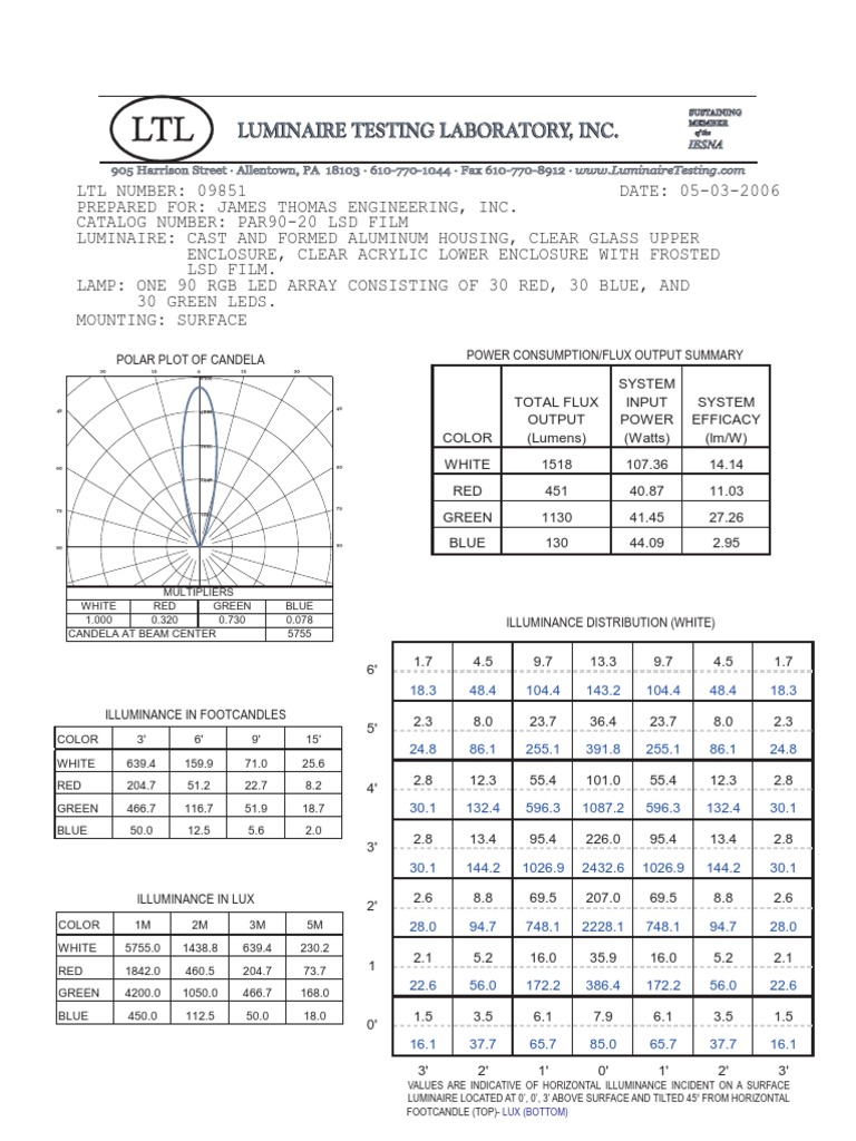 851 Photometric Data Par 90 20 Deg Film | PDF | Interior Design ...