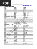 Material Equivalent Table | PDF | Drill | Horsepower