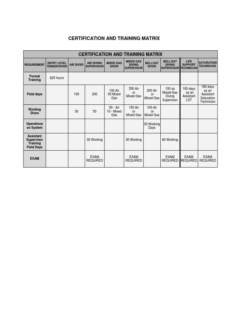 Certification and Training Matrix Overview | PDF | Underwater Diving ...