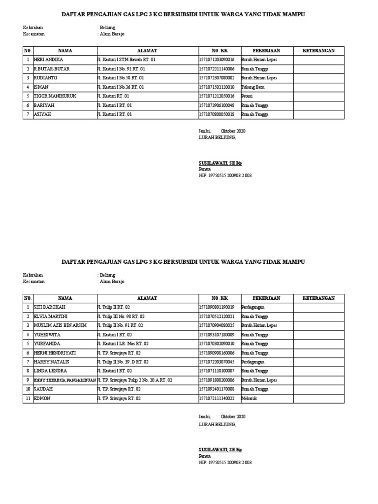 Data Gas Warga Beliung | PDF