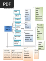 Defisit Nutrisi | PDF