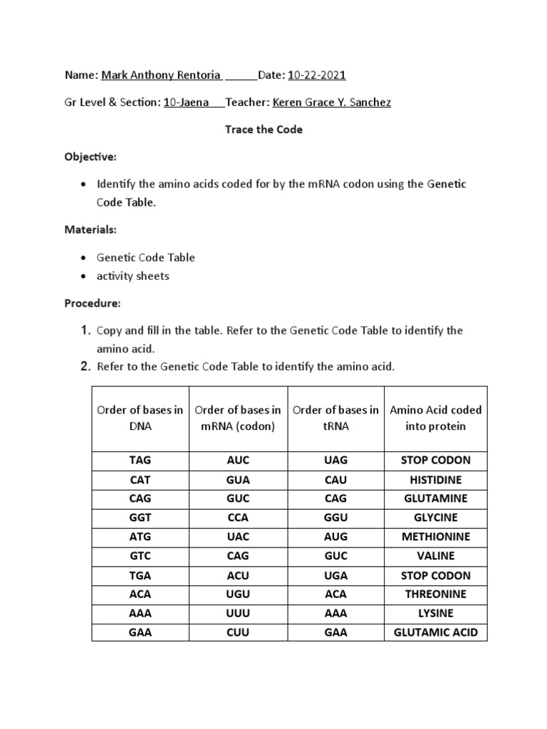 Trace The Code Objective | PDF | Genetic Code | Amino Acid