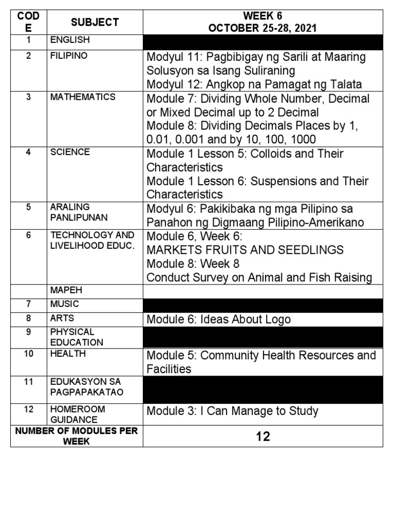 1 English 2 Filipino: Number of Modules Per Week | PDF | Foreign ...