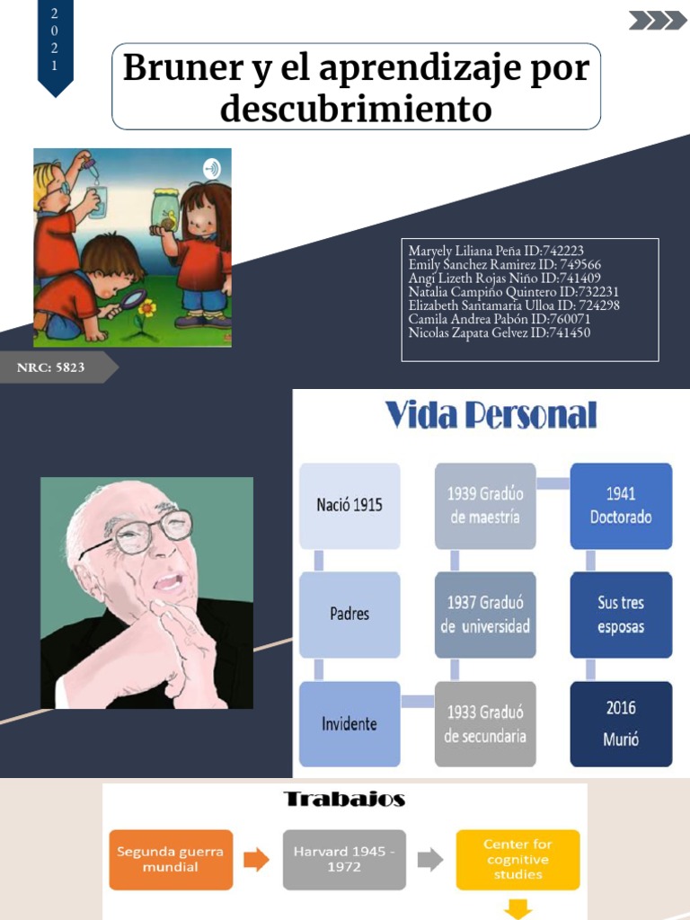 Presentacion de Bruner | PDF | Aprendizaje | Intuición