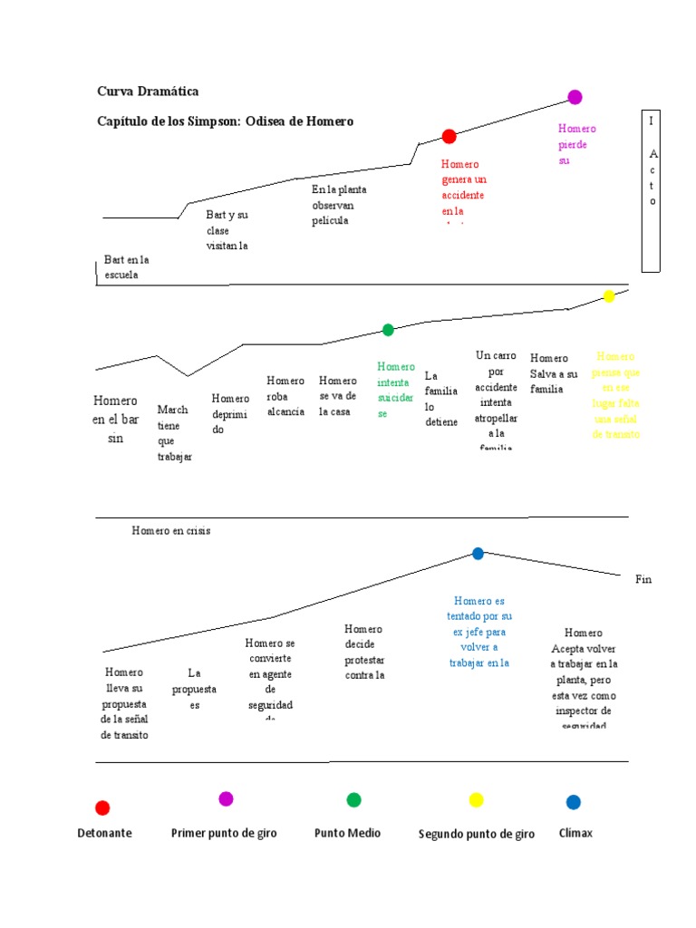 Curva Dramática | PDF | Serie animada de televisión | Episodios de ...