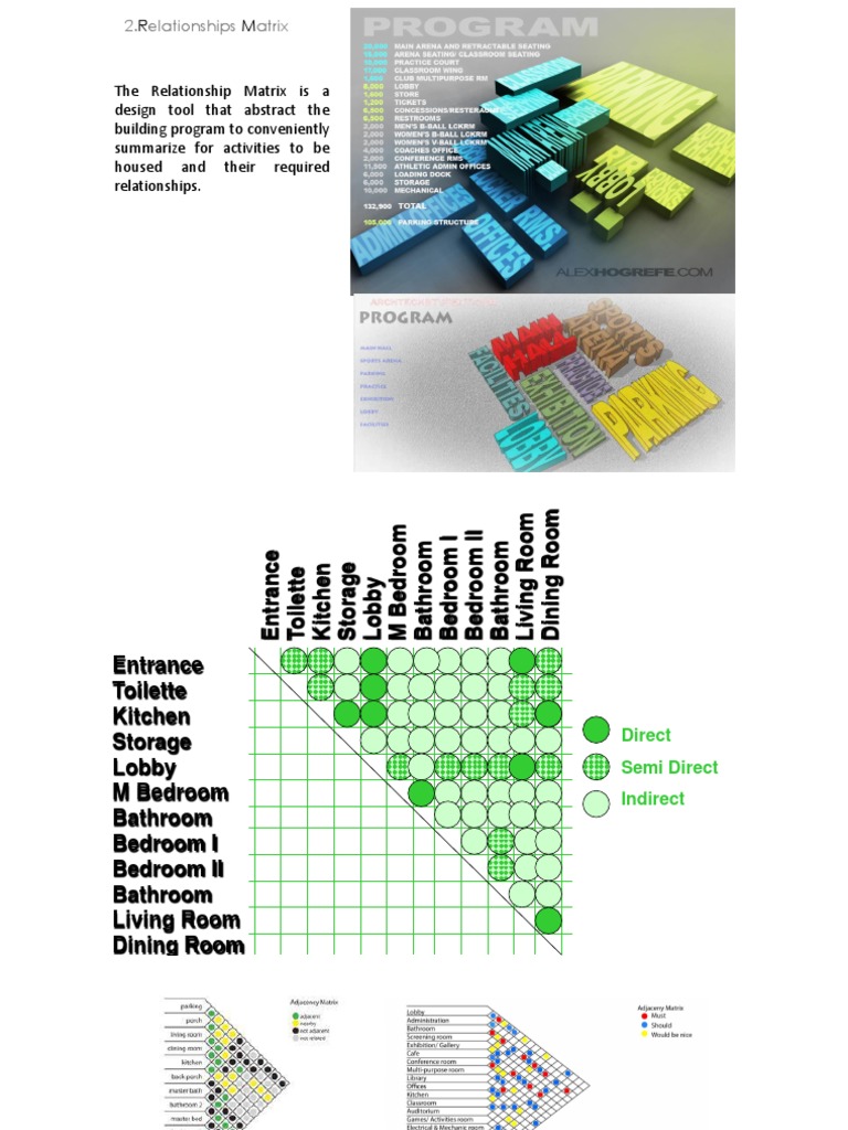 Site Analysis Arch | PDF