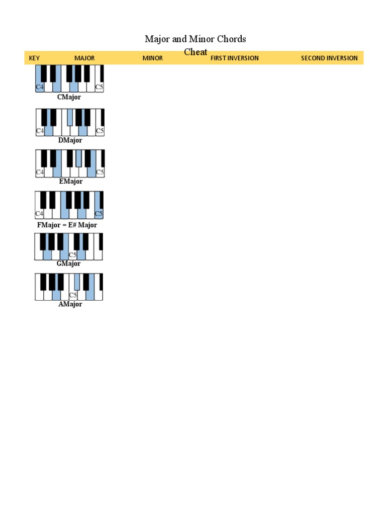 Major and Minor Chords Inversions Guide | PDF