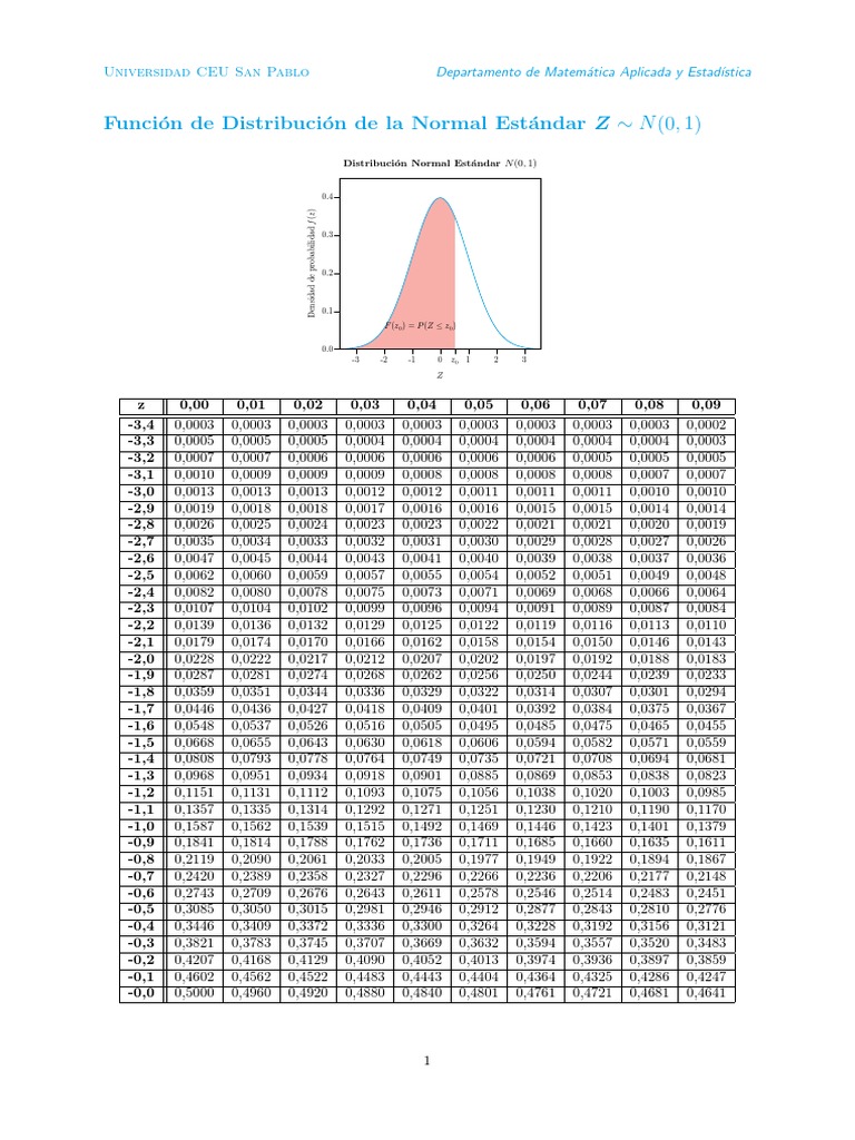 Tabla Normal Estandar | PDF