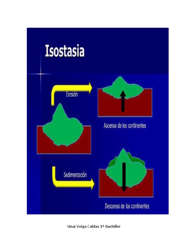 ISOSTASIA | PDF | Geología | Física Aplicada e Interdisciplinaria