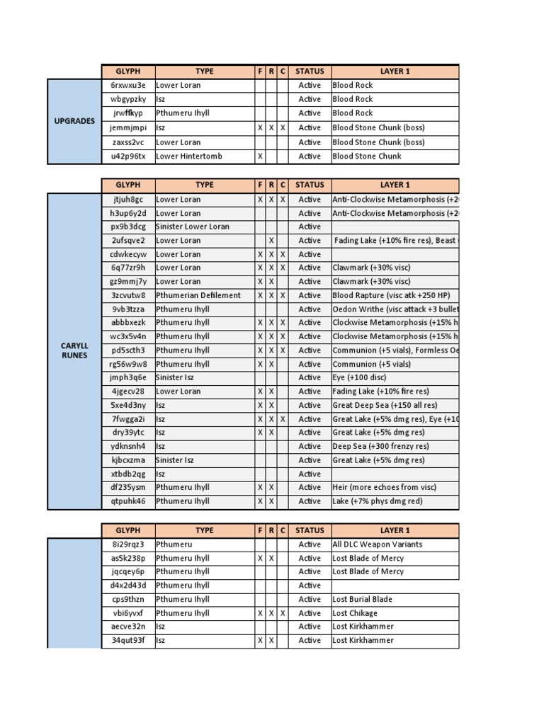 The Bloodborne Sheets | PDF