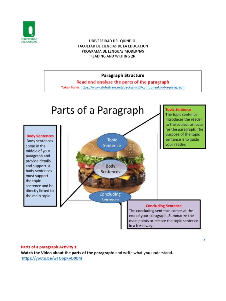 Parts of A Paragraph Explanation and Practice | PDF