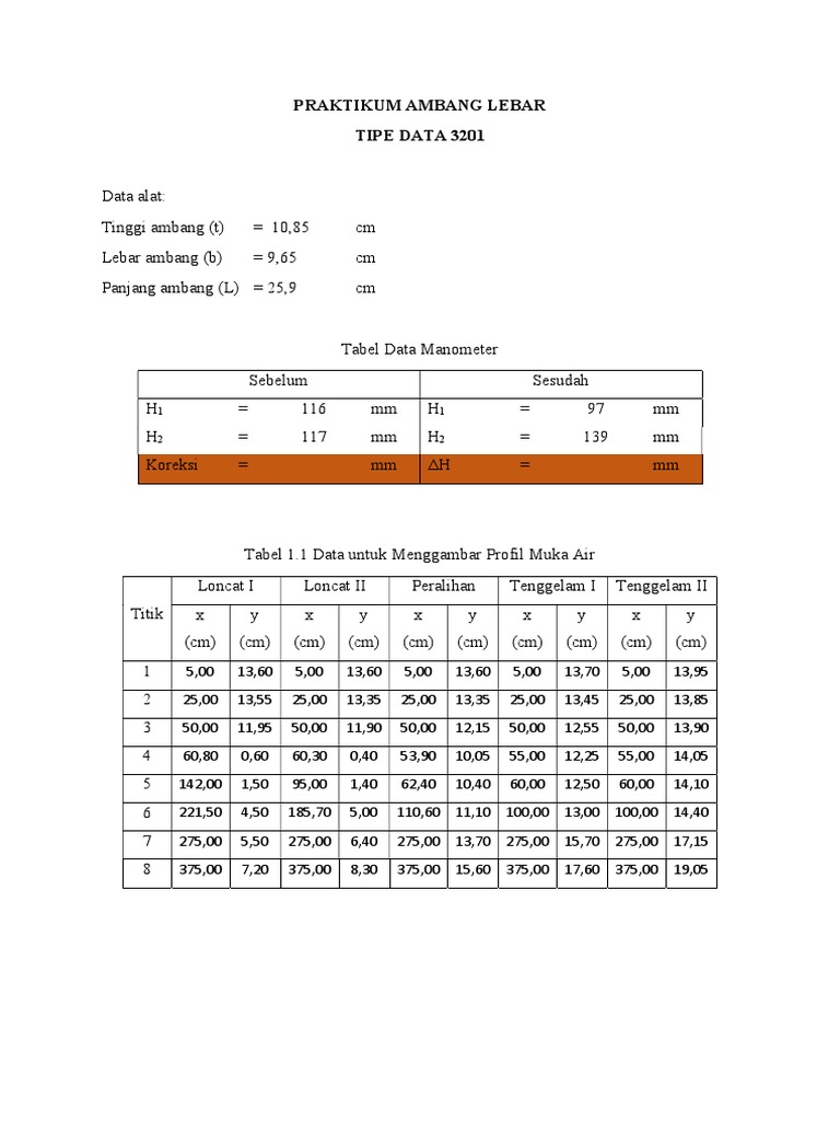 Ambang Lebar Tipe 3201 | PDF