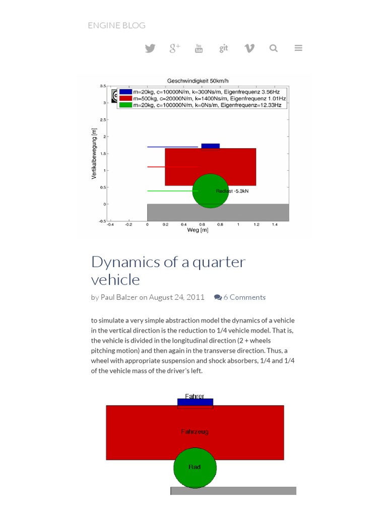 Equations of Motion For A Three-Mass-Spring-Damper Model (Tire ...